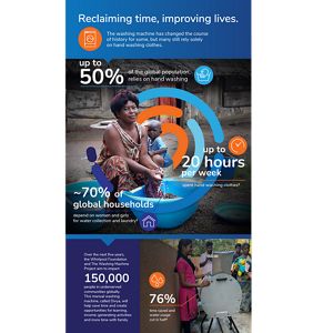 Whirlpool Foundation and The Washing Machine Project